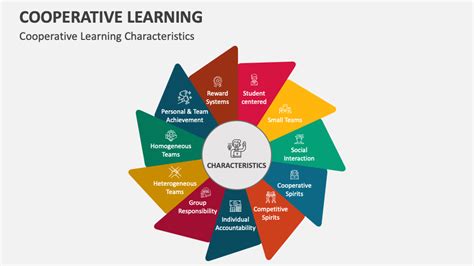 Cooperative Learning PowerPoint And Google Slides Template PPT Slides