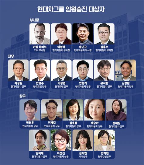 현대차그룹 인사 안정 속 혁신···40대 Randd 리더·여성 임원 등용 뉴스웨이