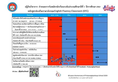 โรงเรียนประเทืองทิพย์วิทยาเปิดรับสมัคร Prataungtipvittaya