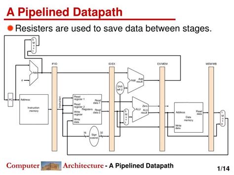 Ppt A Pipelined Datapath Powerpoint Presentation Free Download Id