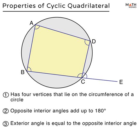 Cyclic Quadrilateral Definition Properties