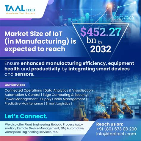 Taal Tech On Linkedin Unlock The Future Of Manufacturing With Taal Techs Iot Services Join The…