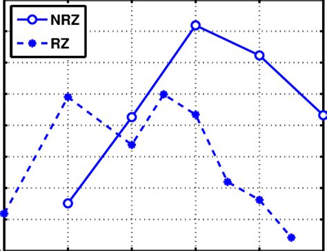 Percentage Reduction In Number Of Fft Calls Gain Of The Ss Algorithm Download Scientific