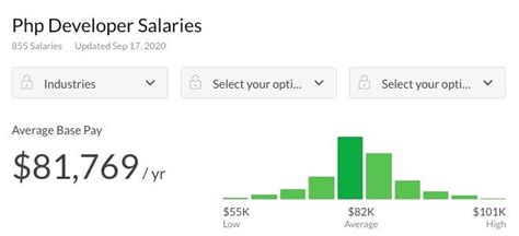 hiring a php developer in india vs hiring locally which is better