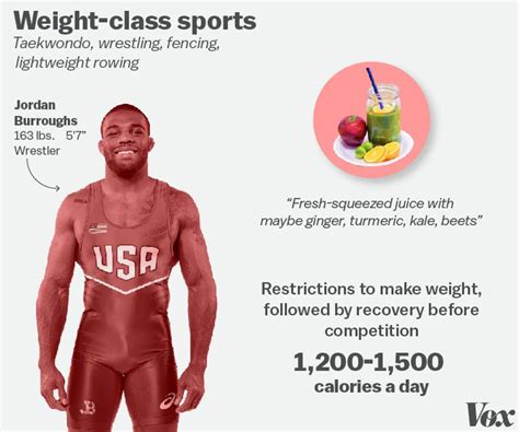How Do Olympians Eat Clean And Often Very Little Vox