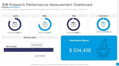 B2b Prospects Performance Measurement Dashboard Powerpoint Templates Slides And Graphics