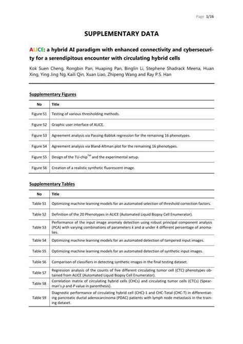 Pdf Supplementary Data Theranostics · A The Interface For Choosing The Input Output