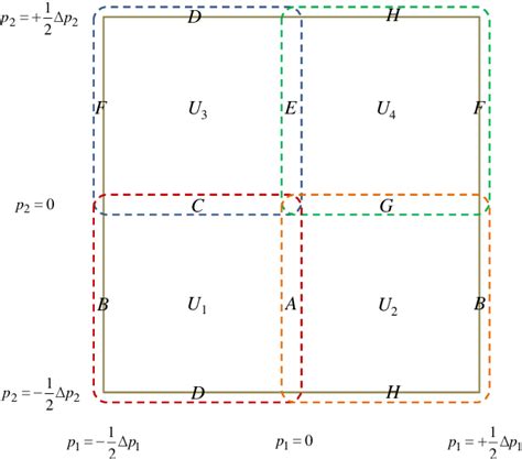 figure 4 from preprint typeset in jhep style hyper version gauge