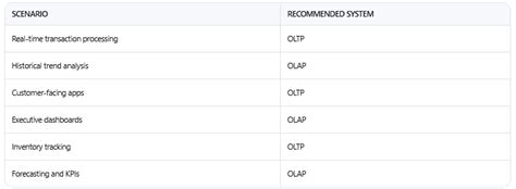 🚀 Mastering Log Parsing Filtering And Normalization In Splunk A