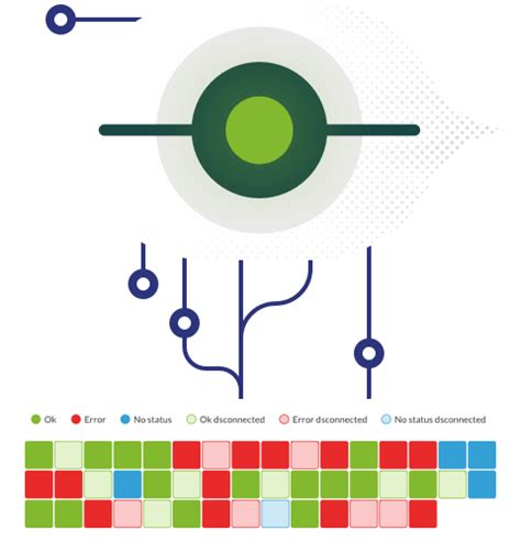 Tcp Congestion Control Basic Outline And Tcp Cubic Algorithm