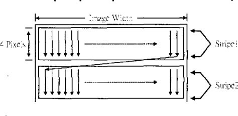 Figure 1 From Analysis And Architecture Design Of Ebcot For Jpeg 2000 Semantic Scholar