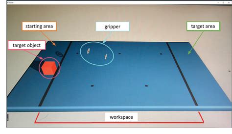 Figure 2 From A Human In The Loop Haptic Interaction With Subjective Evaluation Semantic Scholar