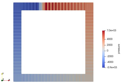 Oscillations In Navier Stokes When Adding A Volume Force · Issue 24776