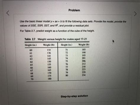 Solved PROBLEMS Use The Basic Linear Model Y Ax B To Fit Chegg Com