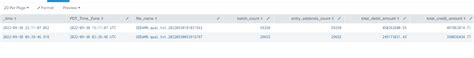 Solved How To Display 2 Different Time Utc And Pst In T Splunk