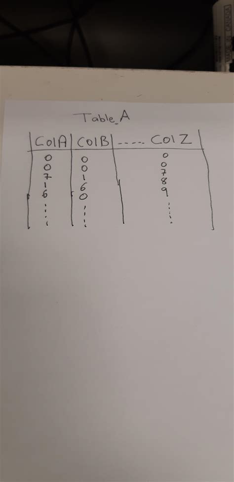 Netezza Calculating The Percent Of Zeros In Each Column Code And
