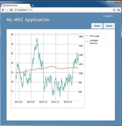 High Frequency Updates In The Infragistics Netadvantage Jquery Chart