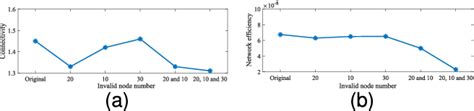 Figure 20 From Passenger Evacuation Path Planning In Subway Station