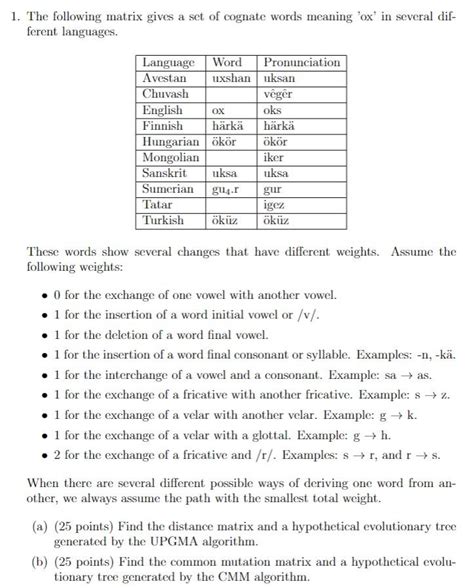 Solved 1 The Following Matrix Gives A Set Of Cognate Words