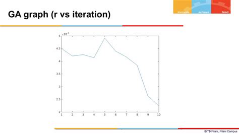 Autonomous Balancing Of 2 Wheeled Segway Robot Pdf