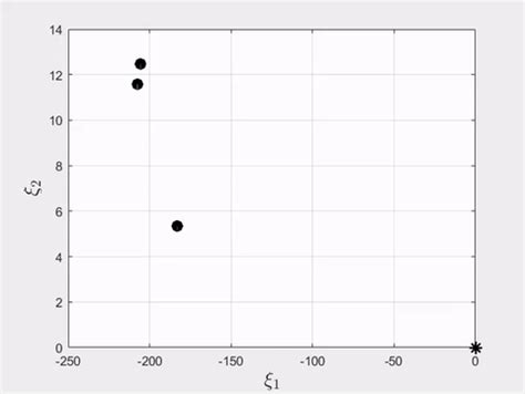 GitHub Robotsorcerer LyapunovLearner Learning Control Lyapunov Functions To Stabilize The