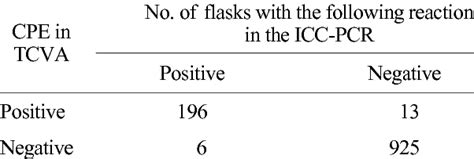 Comparison Of Enteric Viruses Assays Download Table