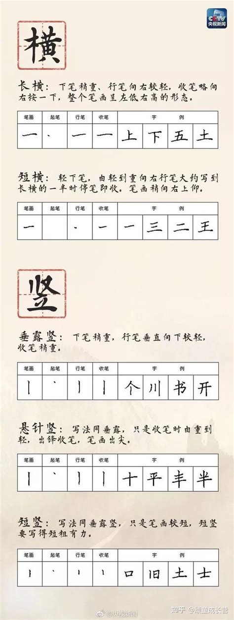 硬笔书法28种基本笔画的书写方法、规律和口诀，快收藏起来教给孩子吧 知乎