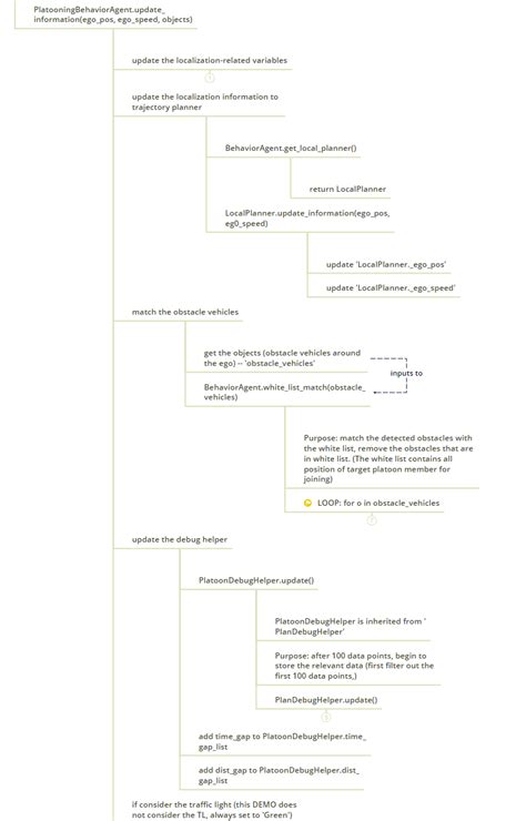 opencda代码学习笔记（1）——carla sumo联合仿真demo csdn博客