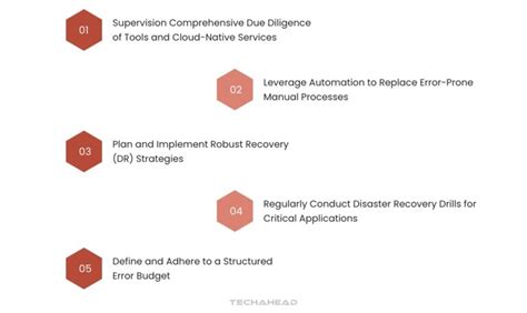 Understanding Cloud Outages Causes Consequences And Mitigation Strategies