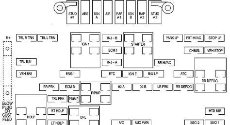 Demystifying The Chevy Express Fuse Box Diagram Everything You Need To