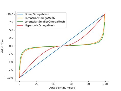Omega Meshes — Triqsmaxent Documentation