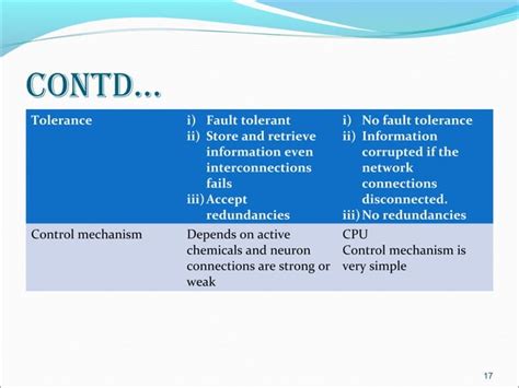 Unit I And Ii In Principles Of Soft Computing Ppt Artificial Intelligence Technology And Computing
