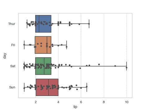 matplotlib seaborn seaborn stripplot md at master · hg95 matplotlib seaborn · github
