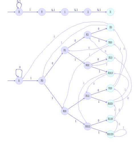 Mid Point Ellipse Drawing Algorithm By Dillihangrae Medium