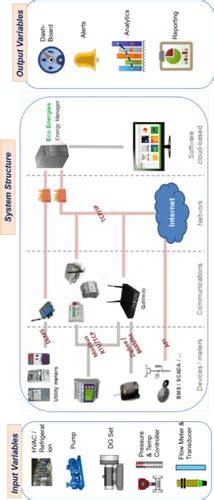 Energy Monitoring System At ₹ 45000 Piece ऊर्जा निगरानी प्रणाली In Bhopal Id 2851964822033