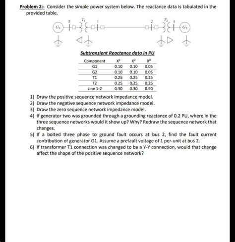 Solved Problem 2 Consider The Simple Power System Below