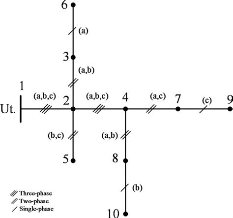 layout of 10 node distribution system download scientific diagram