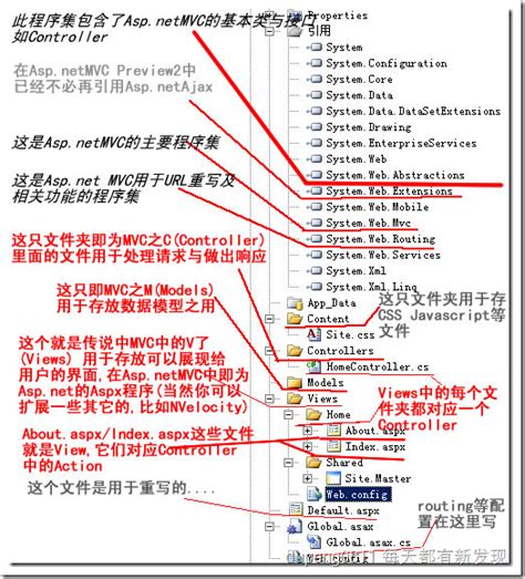 mvc学习笔记2 认识项目的目录结构与核心的dll csdn博客