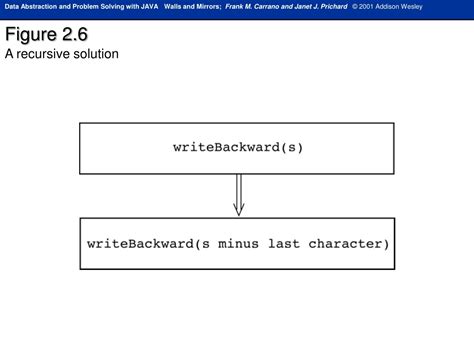 Ppt Recursive Solutions And Box Traces In Pseudocode Powerpoint Presentation Id9619909