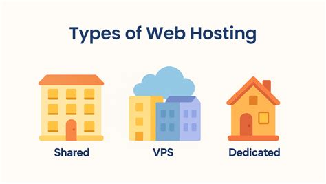 Beginners Guide To Web Hosting Types With Pros And Cons Douiri