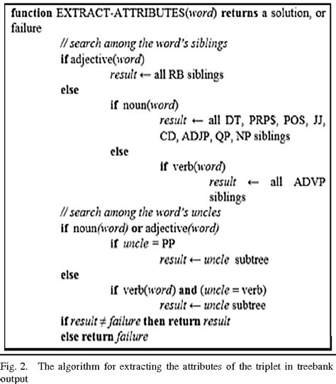 Figure 1 From Ontology Based Textual Emotion Detection Semantic Scholar