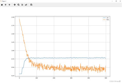 Pytorch图卷积神经网络gcn与图注意力gat在cora数据集的应用gat数据集 Csdn博客