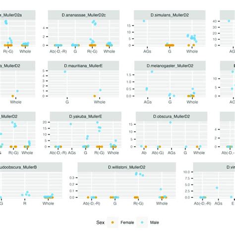 An Overview Of Duplications Losses And Translocations Of Sex Peptide Download Scientific