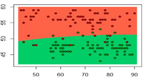 Border Line Decision For Each Classification Algorithm Download Scientific Diagram