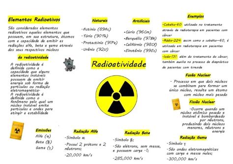 Radioatividade PartÍculas Alfa Beta RadiaÇÃo Gama E Muito Mais💖