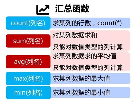 Sql查询百分之20到百分之40的数据拼多多面试题：如何查找前20的数据？weixin39683021的博客 Csdn博客