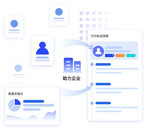 数字营销系统 客户经营数据分析 业务中台 Bi可视化 积木云策