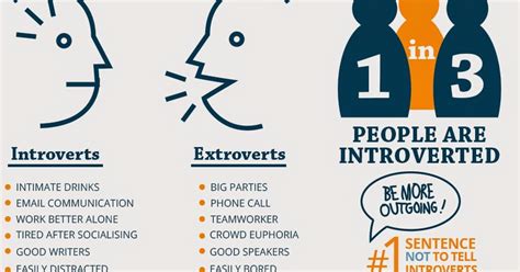Malaysian Plu Story Introvert Vs Extrovert