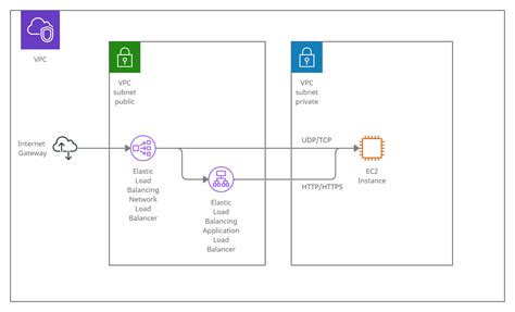 GitHub Katruud AntMediaServer Standalone Terraform Deployment Of A Single Ant Media Server