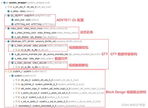 Fpga Ultrascale Gty 全网最细讲解，aurora 8b10b编解码，hdmi视频传输，提供vivado工程源码和技术支持 知乎